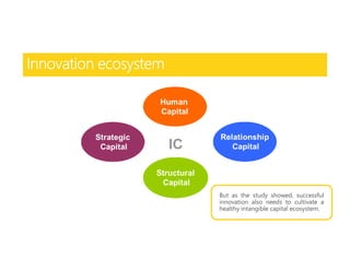 IT + IC = Innovation | PPT