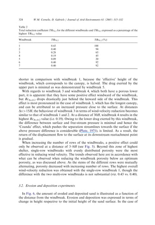 Windbreak design winderosion | PDF