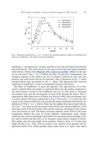 Windbreak design winderosion | PDF