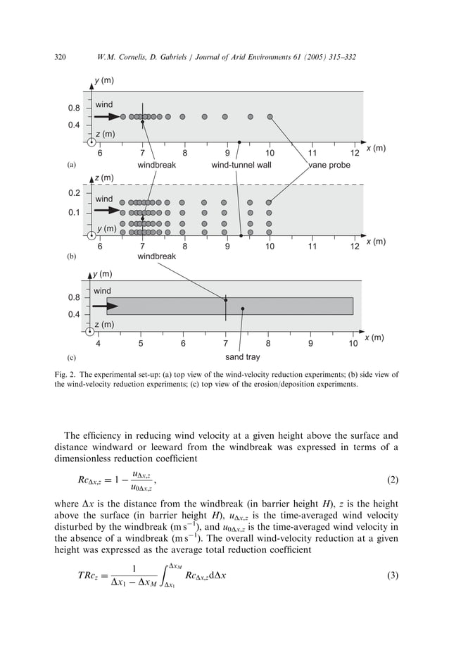 Windbreak design winderosion | PDF