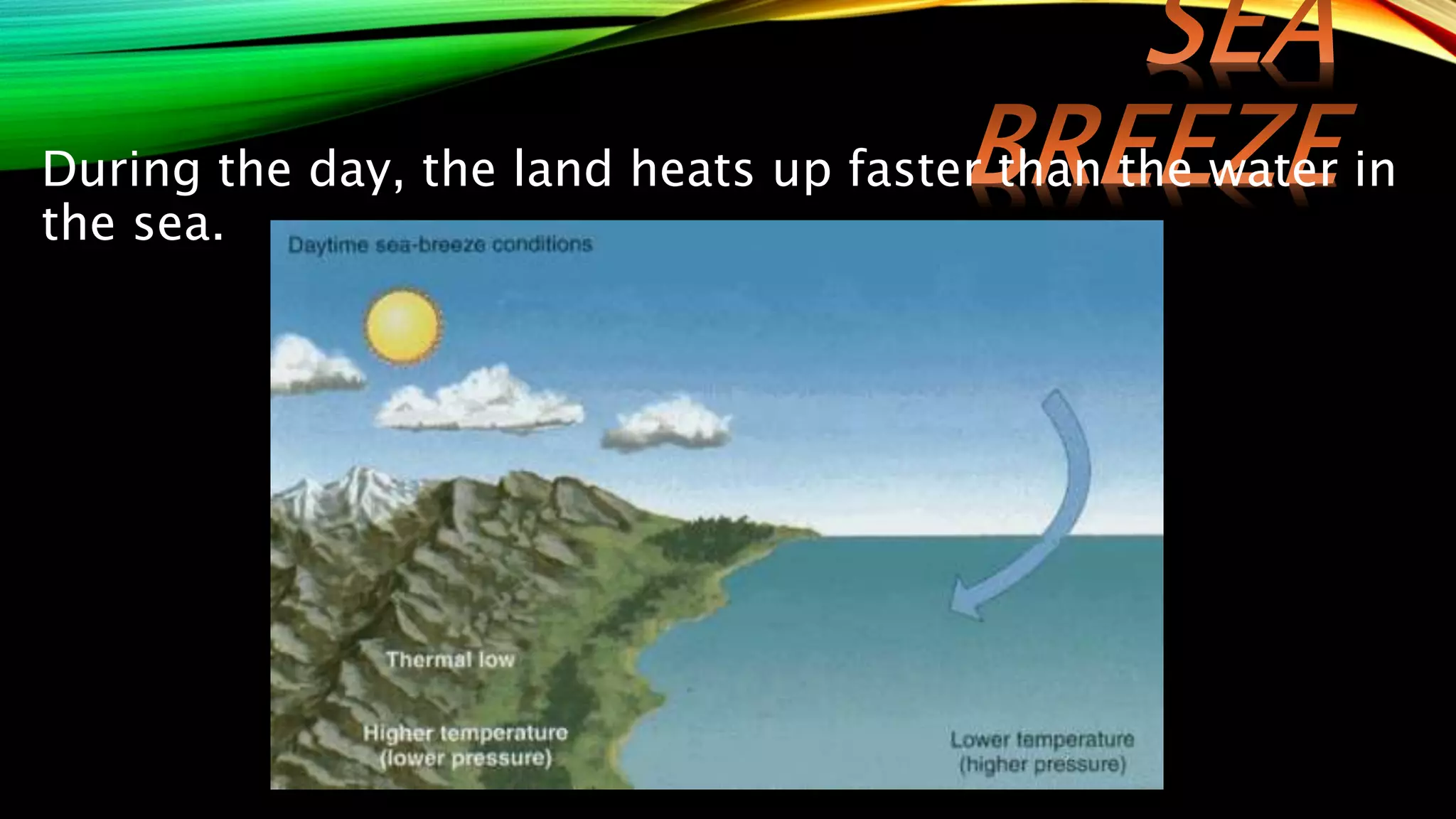 Wind_Breezes_Monsoon_ITCZ.pptx