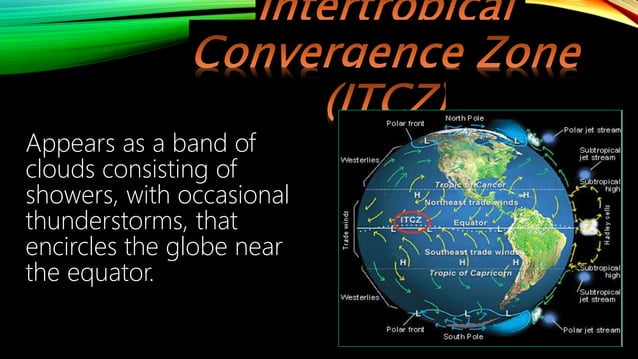 Wind_Breezes_Monsoon_ITCZ.pptx