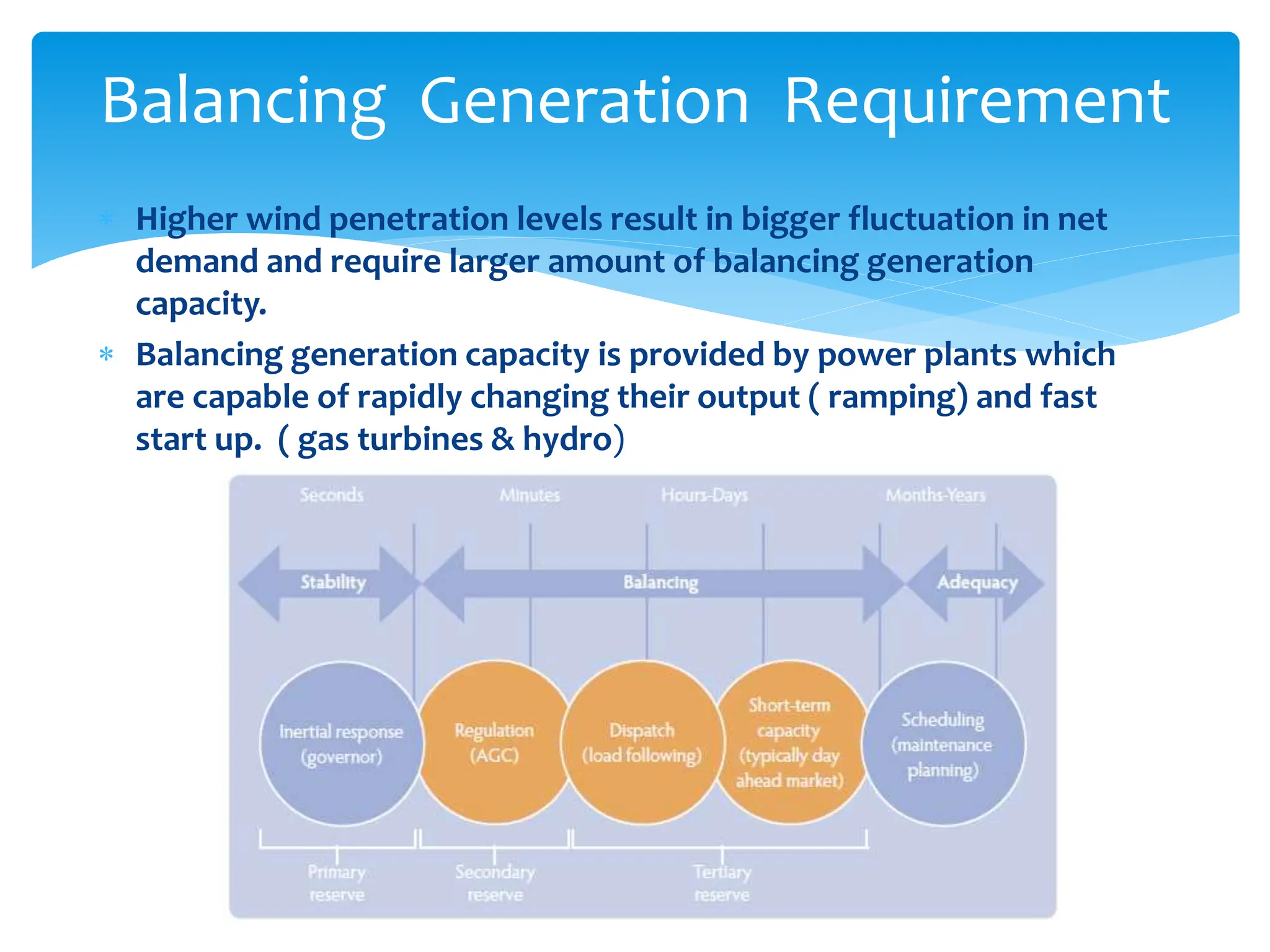 wind_challenges_grid integration.ppt.pptx