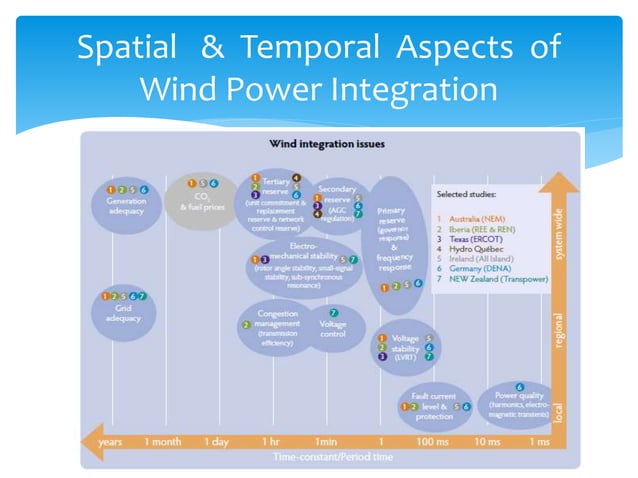 wind_challenges_grid integration.ppt.pptx