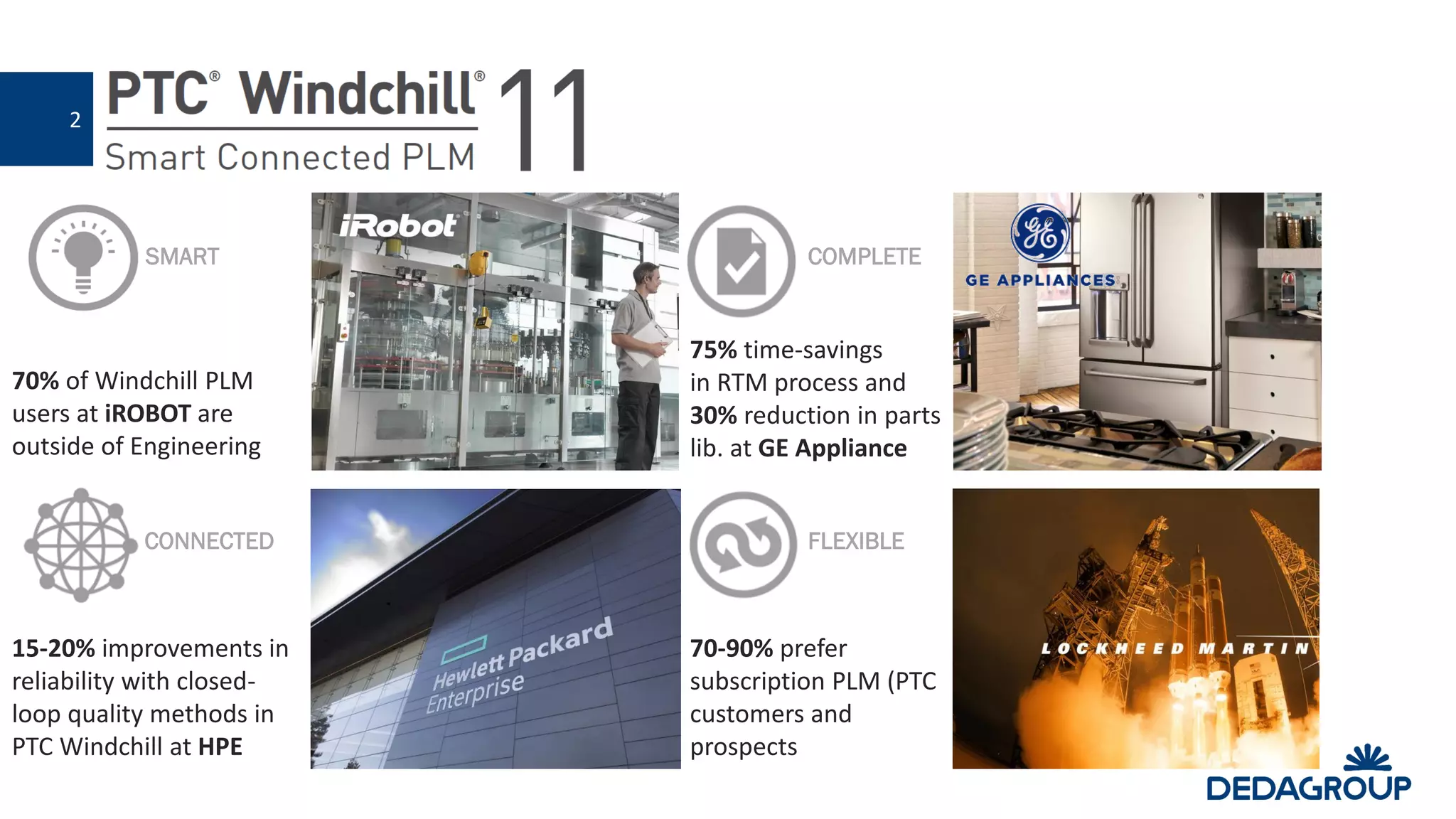 Windchill 11 - Smart Connected PLM | PDF