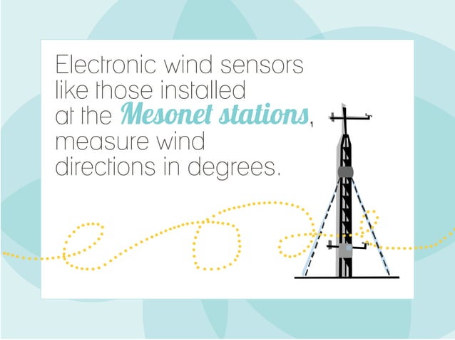 How to Measure Wind Direction | PPT