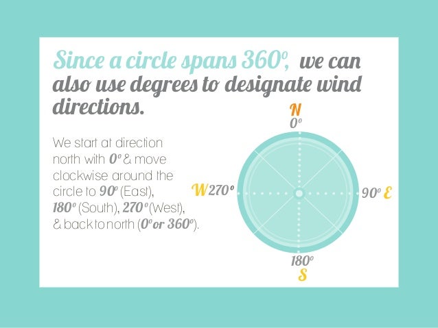 How to Measure Wind Direction