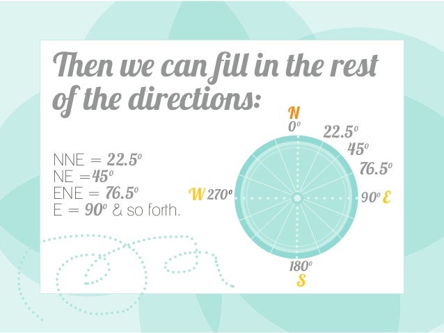 How to Measure Wind Direction