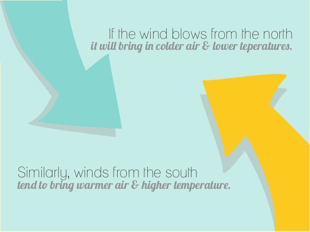 How to Measure Wind Direction