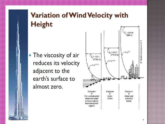 Wind effect on high rise buildings | PPTX | Civil Engineering Industry ...