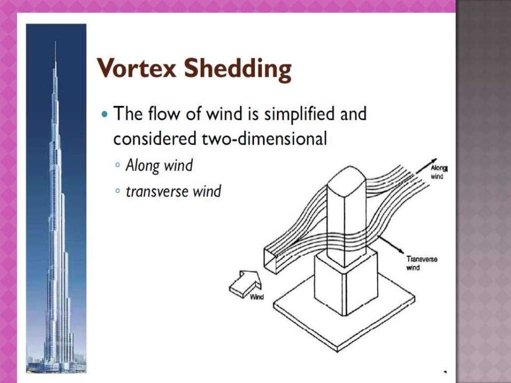 Wind effect on high rise buildings
