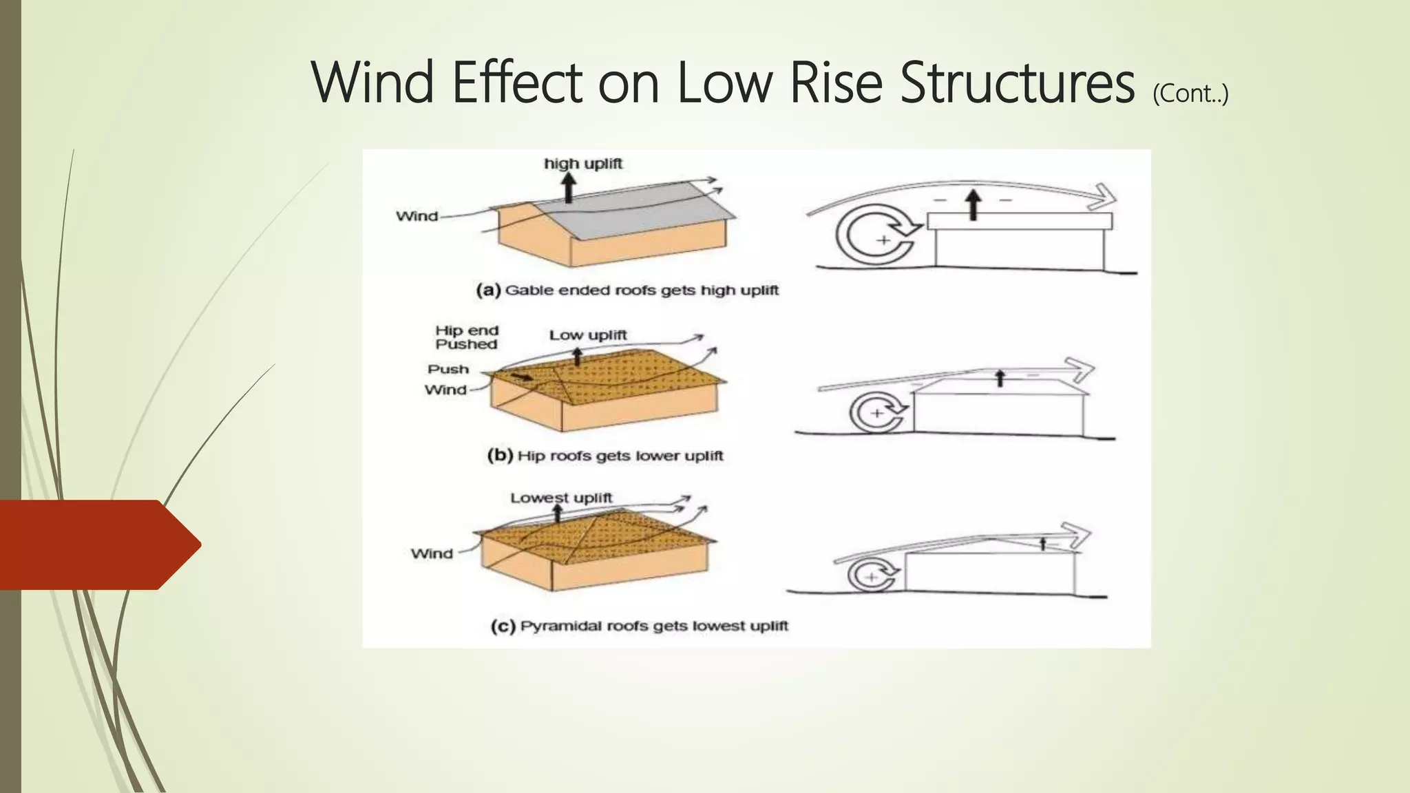 Wind effects on low rise structures | PPTX