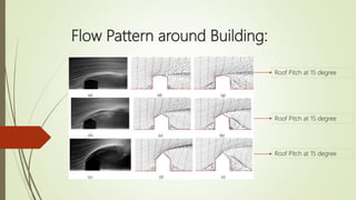 Wind effects on low rise structures | PPTX | Weather | Science