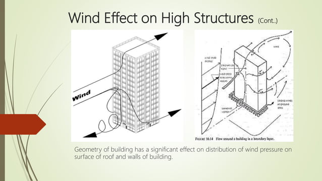 Wind effects on low rise structures | PPT