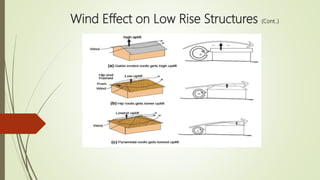 Wind effects on low rise structures | PPTX | Weather | Science