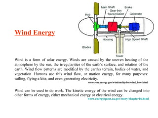 WIND ENERGY | PPT