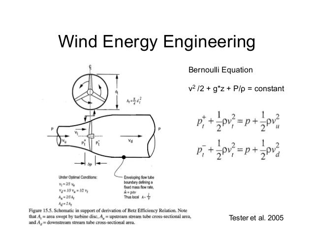 Wind Turbine Efficiency Equation - Tessshebaylo