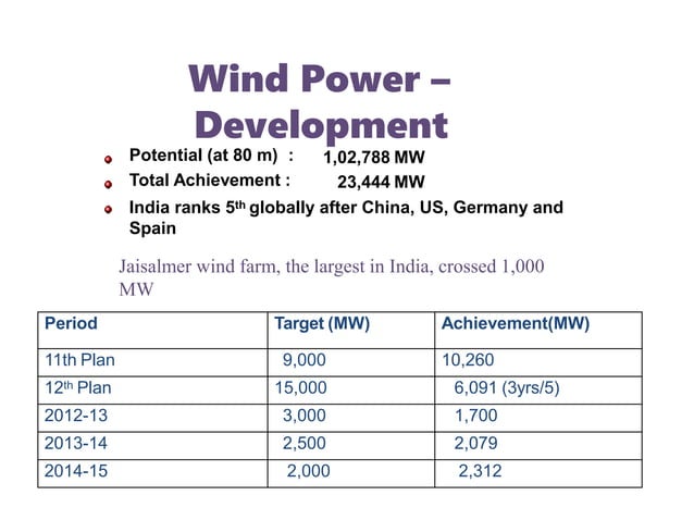 Wind energy | PPTX | Power and Energy Industry | Industries