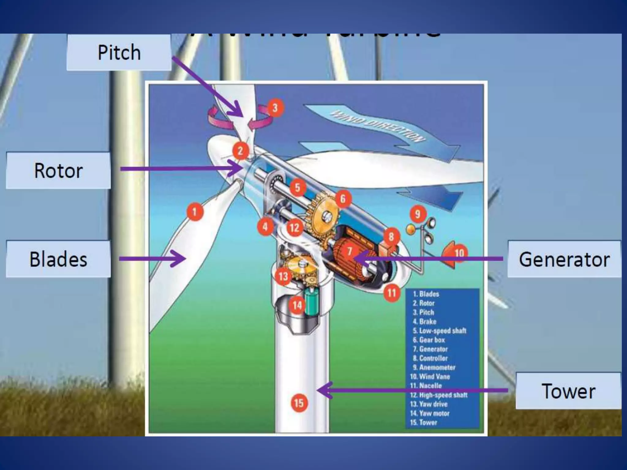 Wind energy | PPTX