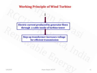 Wind energy | PPT