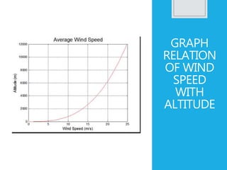 Wind energy | PPTX