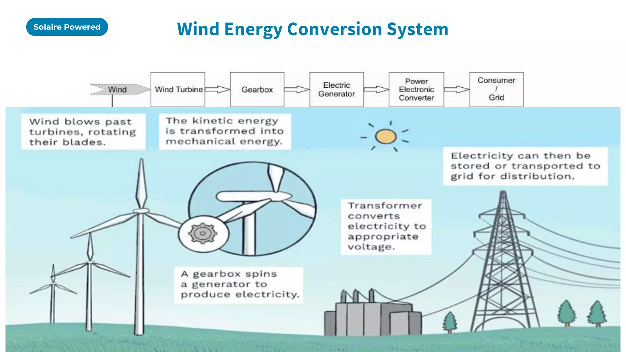 WIND ENERGY .pptx