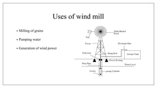 Wind energy.ppt