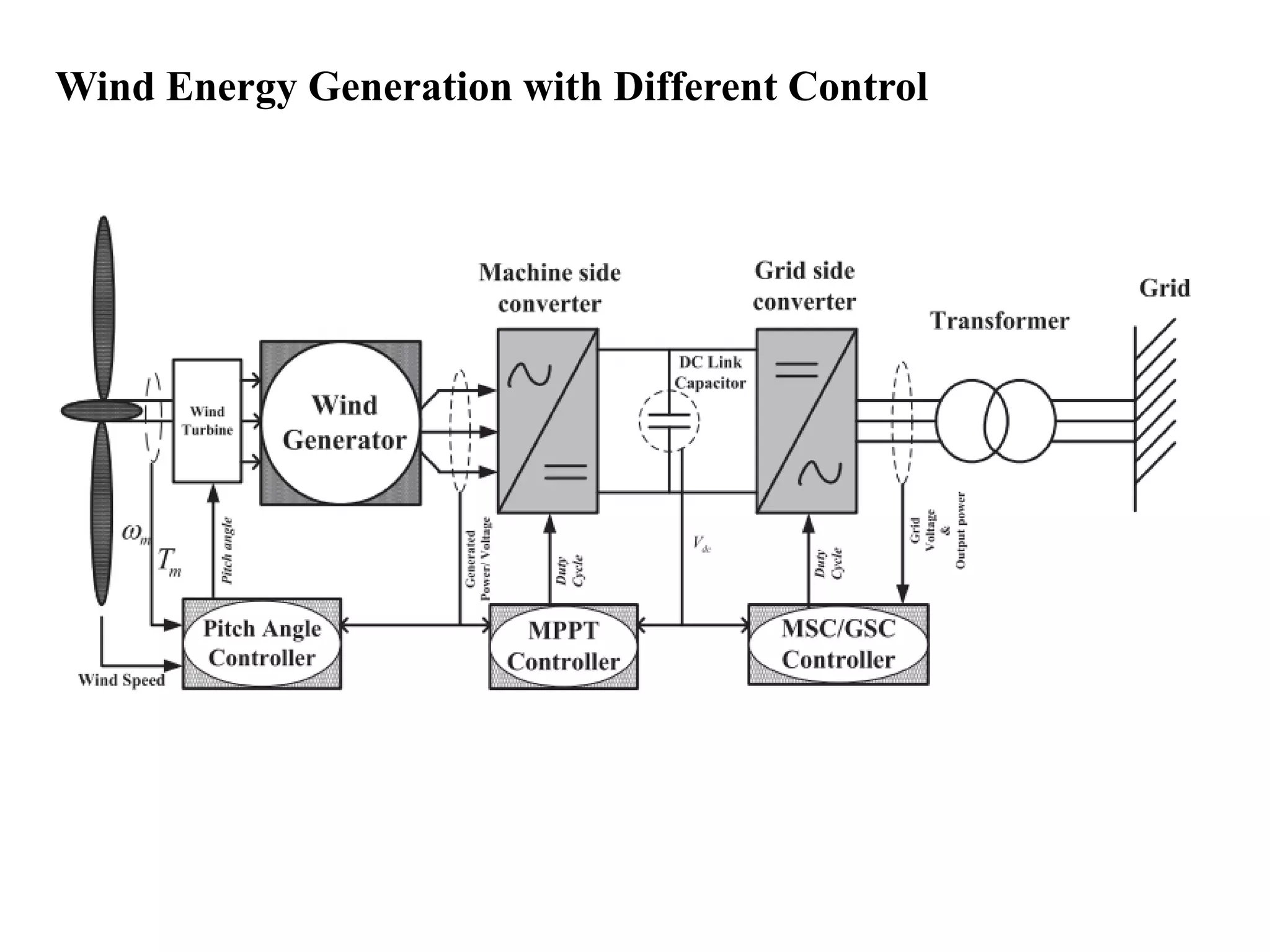 Wind Energy.pdf