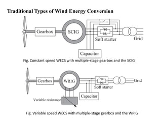 Wind Energy.pdf