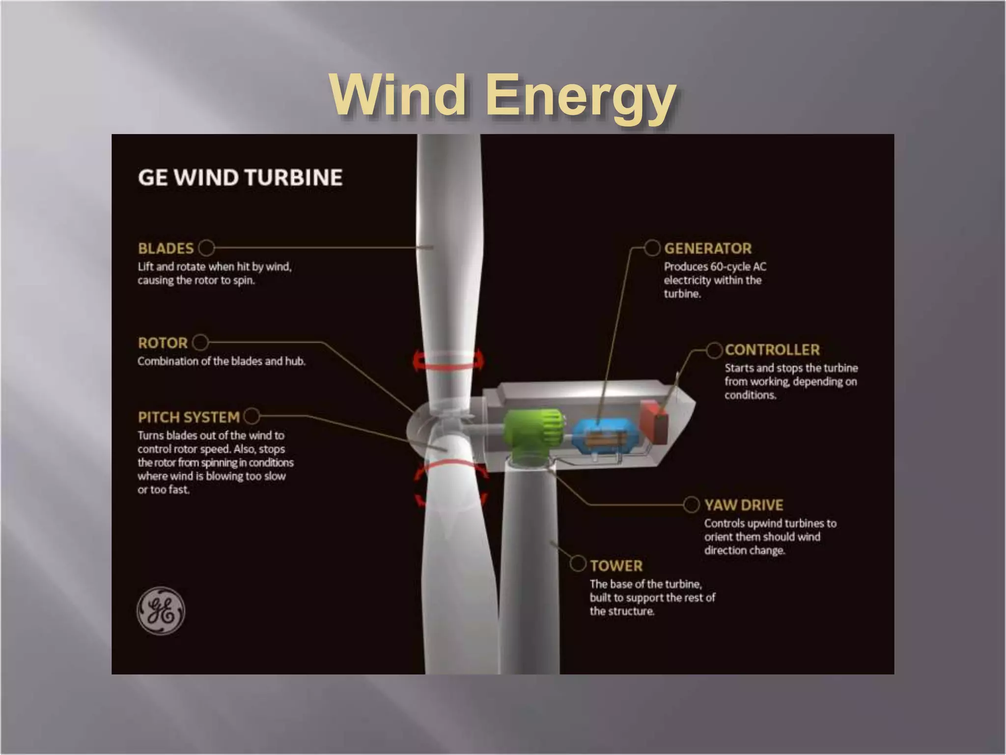 Wind Energy.ppt