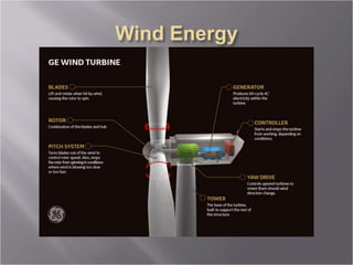 Wind Energy.ppt