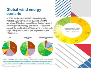 WIND ENERGY,advantages and disadvantages, global energy scenario | PPT