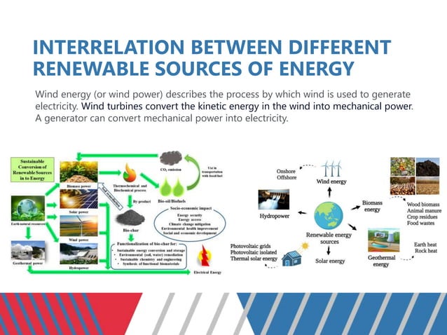 WIND ENERGY,advantages and disadvantages, global energy scenario | PPT