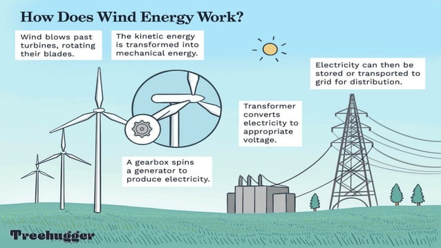 wind energy types of turbines and advantages | PPTX
