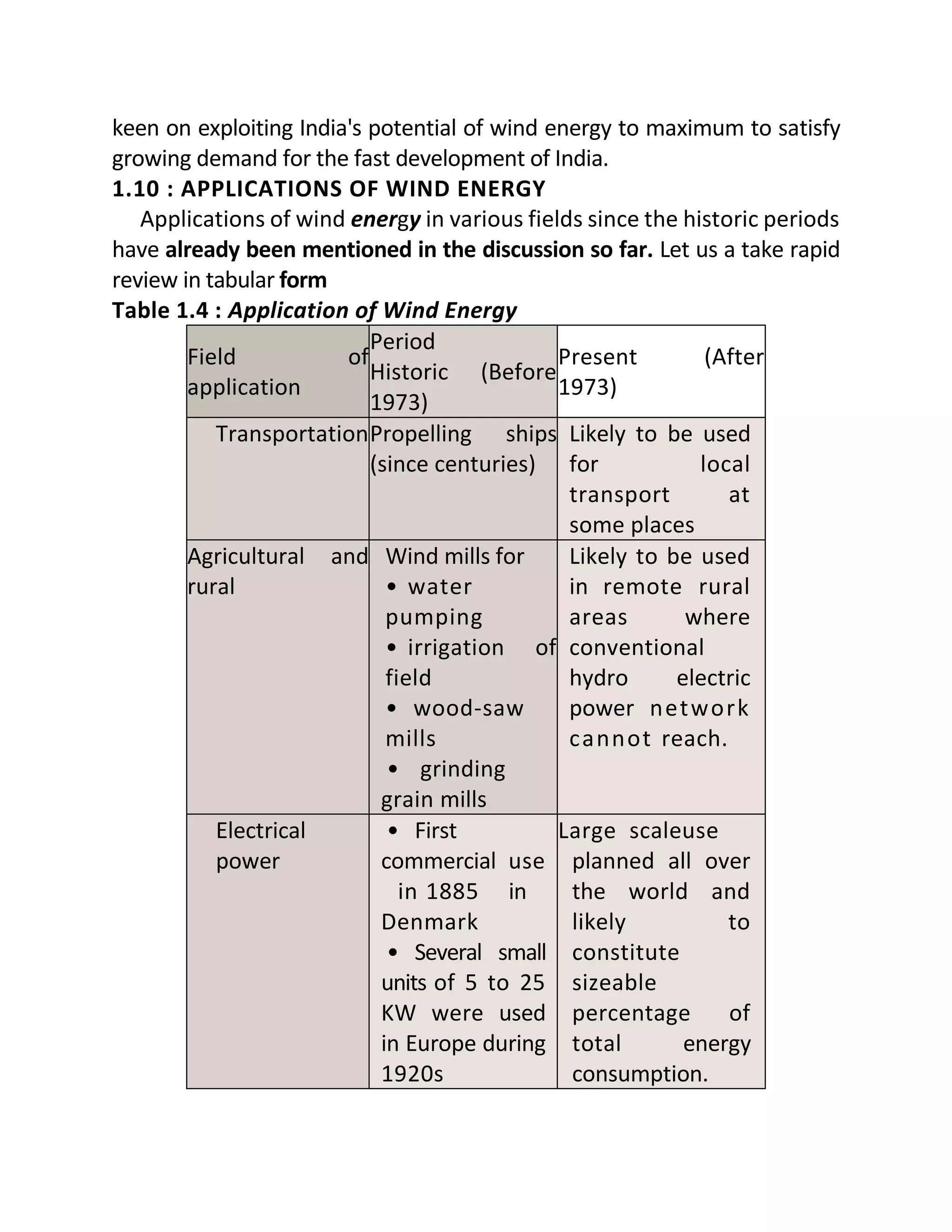 Wind Energy-I.docx