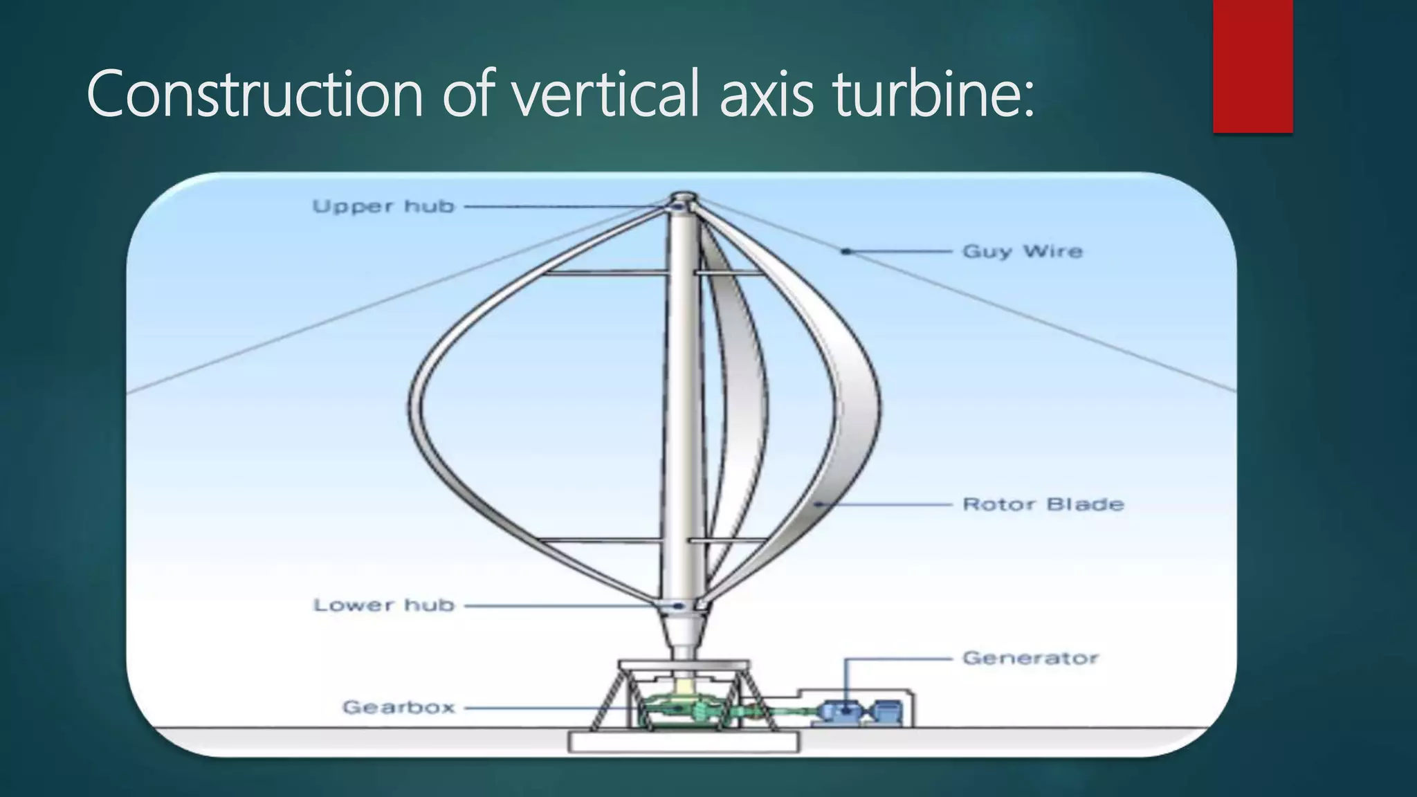 Wind energy ppt | PPTX