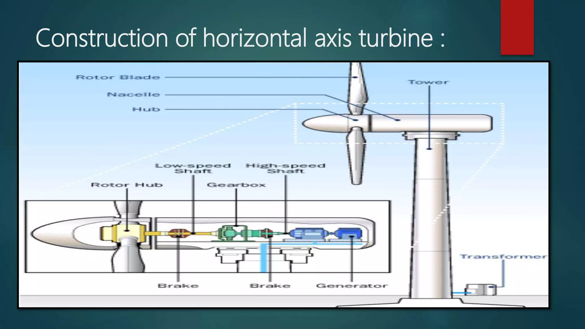 Wind energy ppt | PPTX