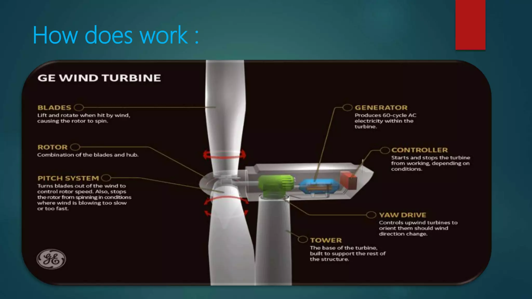 Wind energy ppt | PPTX