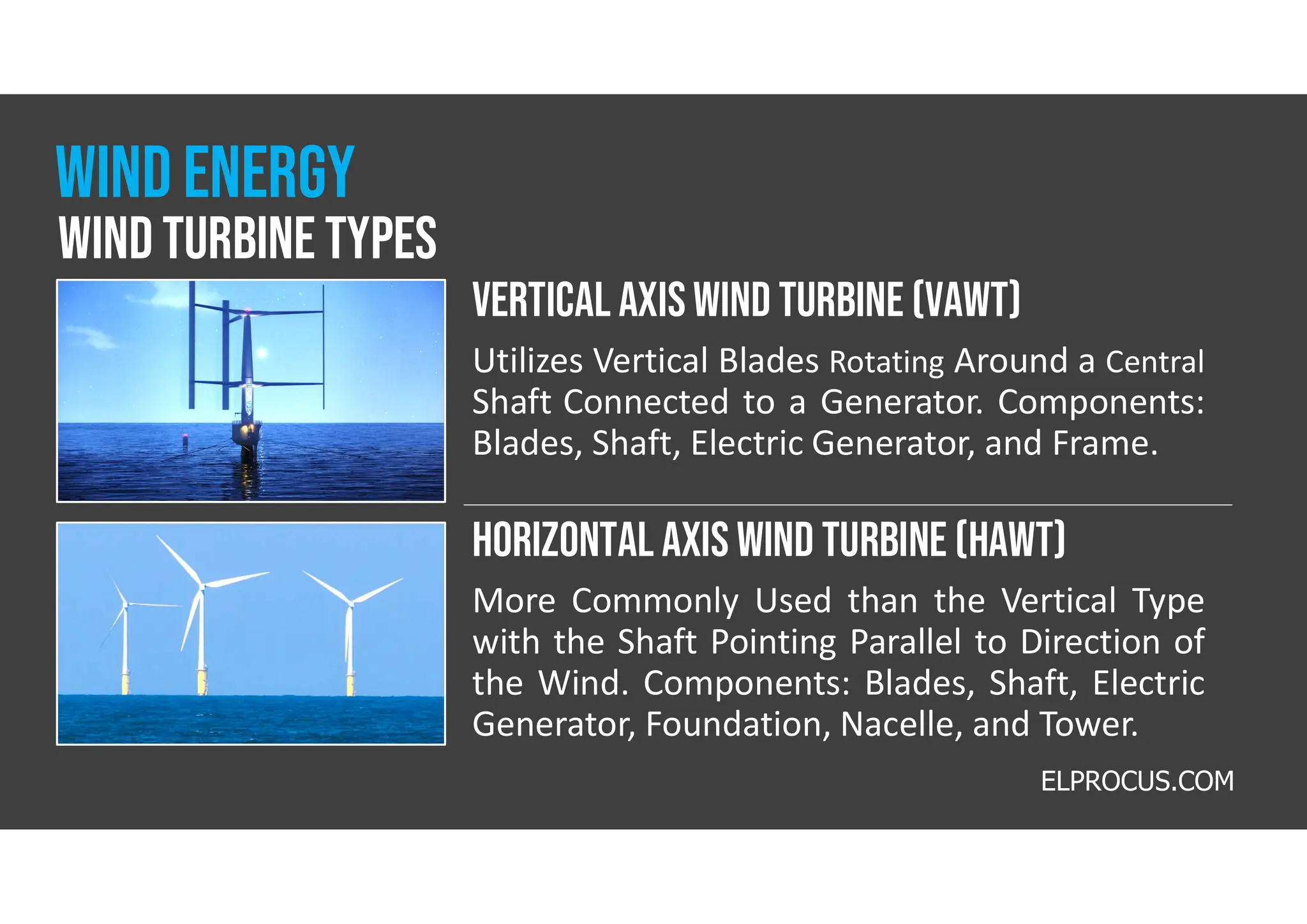 Wind Energy | PDF