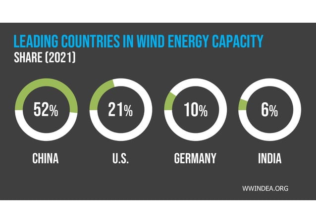 Wind Energy | PDF | Power and Energy Industry | Industries