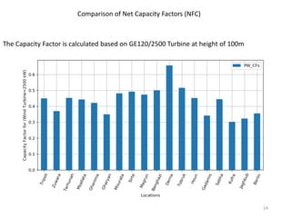 Wind energy analysis for some locations in libya | PDF | Africa Travel ...