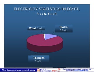 Wind energy an overview by mohammed mostafa el khayat- nrea_egypt | PPT