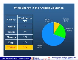Wind energy an overview by mohammed mostafa el khayat- nrea_egypt | PPT
