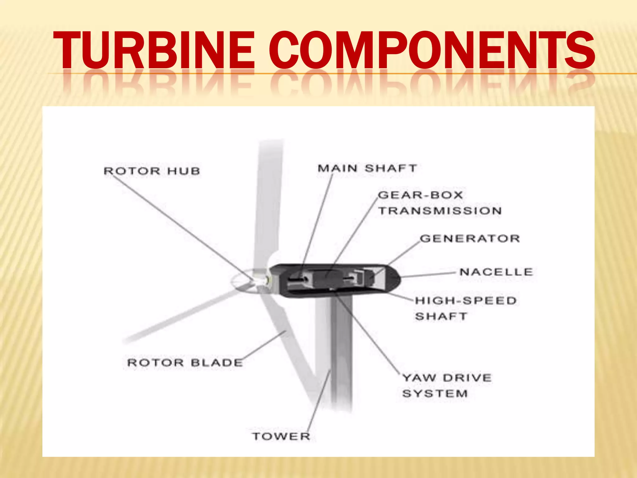 Wind energy basics | PPTX