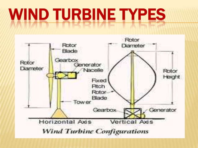 Wind energy basics | PPTX | Power and Energy Industry | Industries