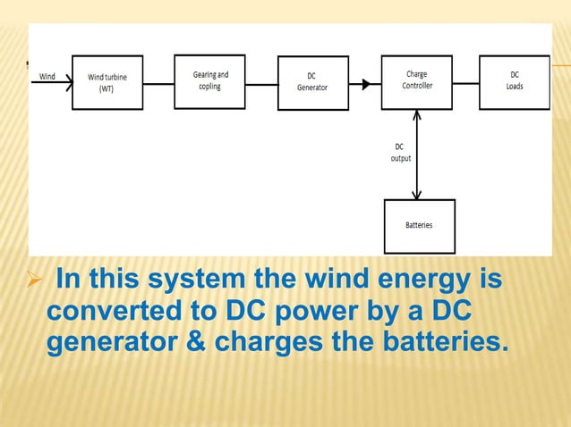 Wind energy basics | PPTX | Power and Energy Industry | Industries