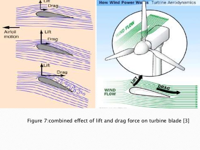 Wind energy brief overview