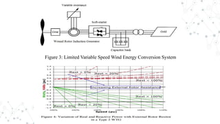 Wind Energy Conversion System and its components and types.pptx
