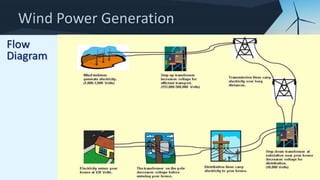Wind Energy (Group 1) Final Report-.pptx