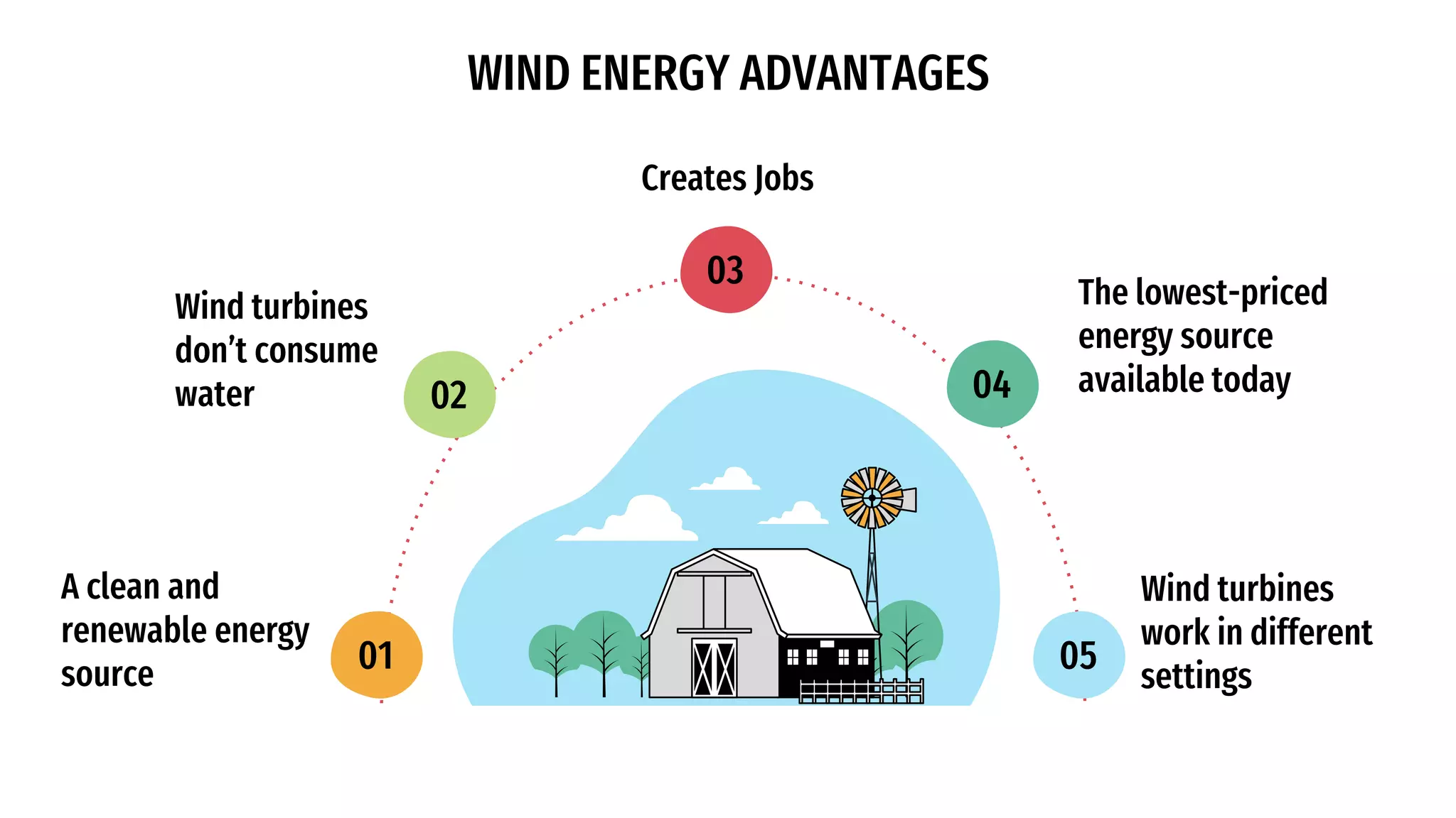 wind energy in Egypt.pptx